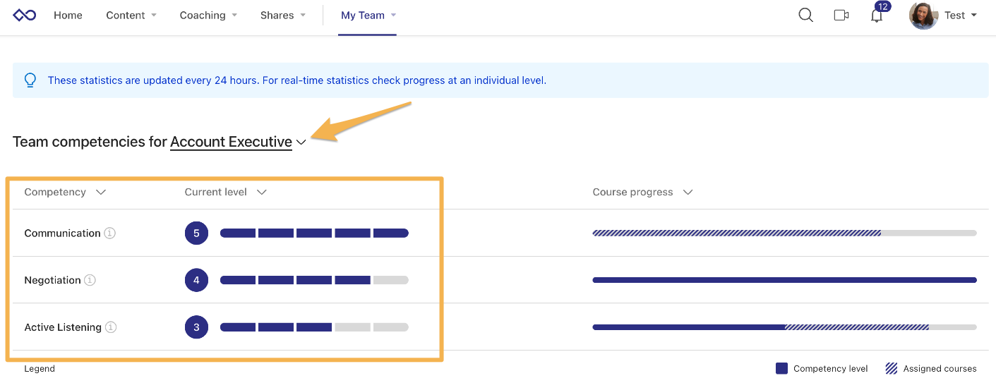 Assess your team’s skills in My Team hub: Team Competencies – Showpad ...