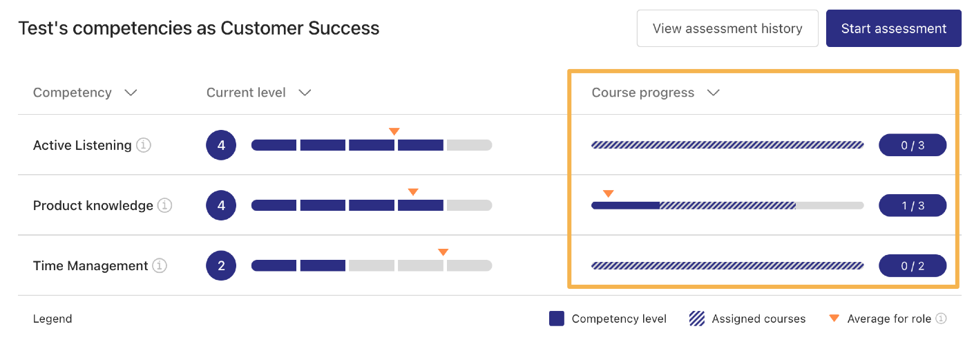 Assess your team’s skills in My Team hub: Team Competencies – Showpad ...