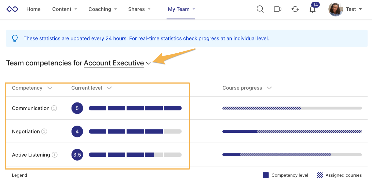 Assess your team’s skills in My Team hub: Team Competencies – Showpad ...
